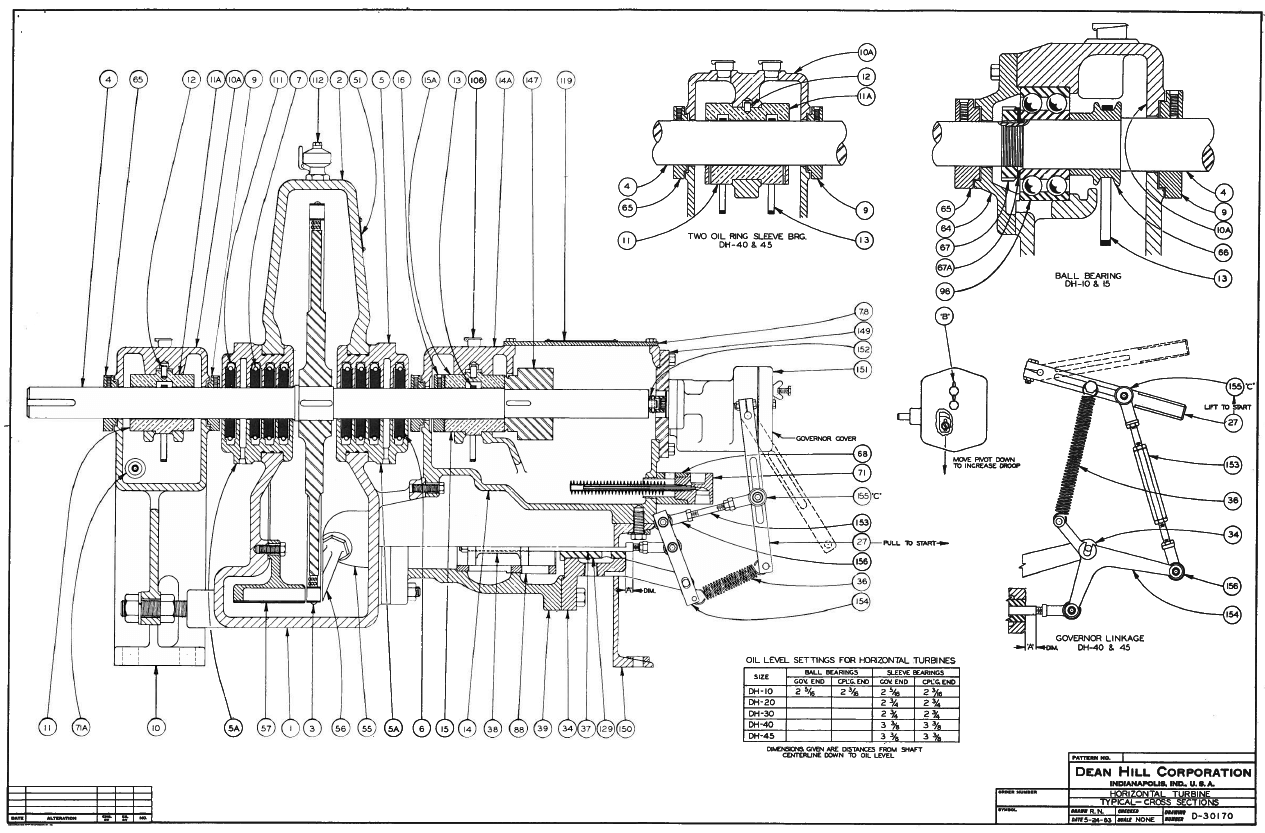 Dean Hill and Its Relevance to Skinner - Skinner Power Systems